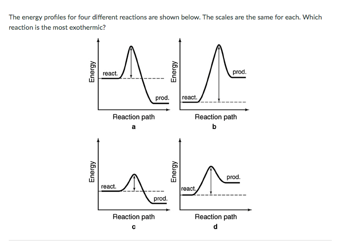 Solved The energy profiles for four different reactions are | Chegg.com