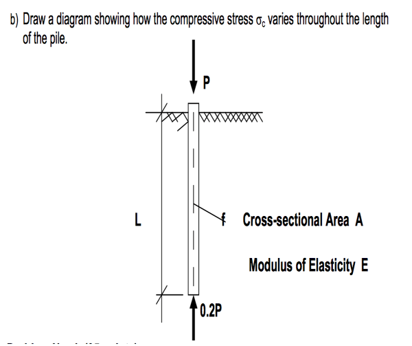 A wood pile, driven into the earth, supports a load P | Chegg.com