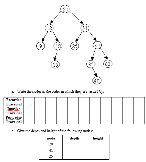 Solved 20 12 31 18 (25 41 15 35) 60 40 a. Write the nodes in | Chegg.com