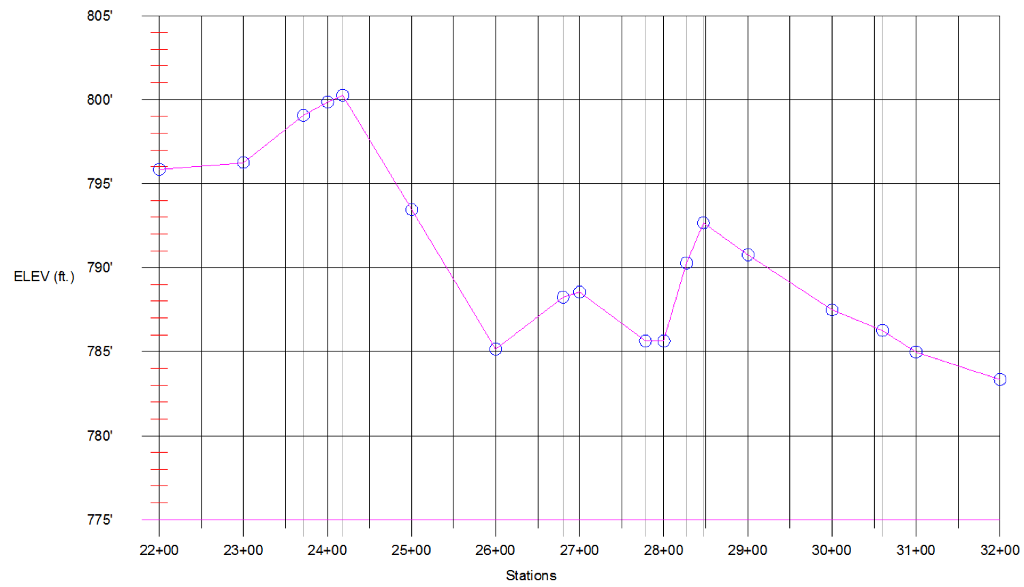 Solved ) The following page contains a graph of the profile | Chegg.com