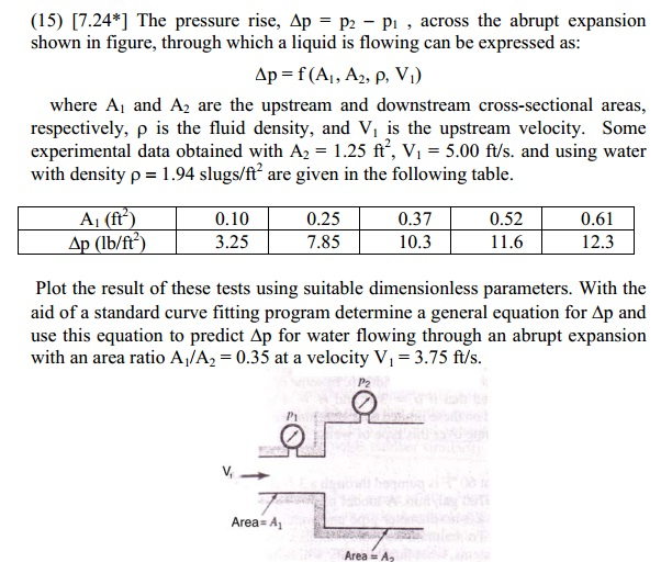 Solved The pressure rise, delta p = p2 - p1 , across the | Chegg.com