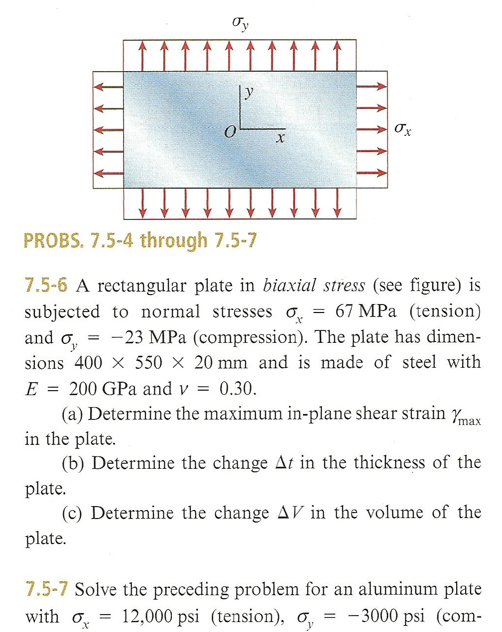 Solved A rectangular plate in biaxial stress (see figure) is | Chegg.com