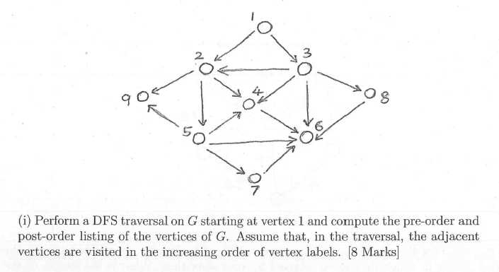 Solved Consider The Following Directed Graph G