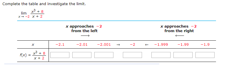 Solved Complete the table and investigate the limit. lim 38 | Chegg.com