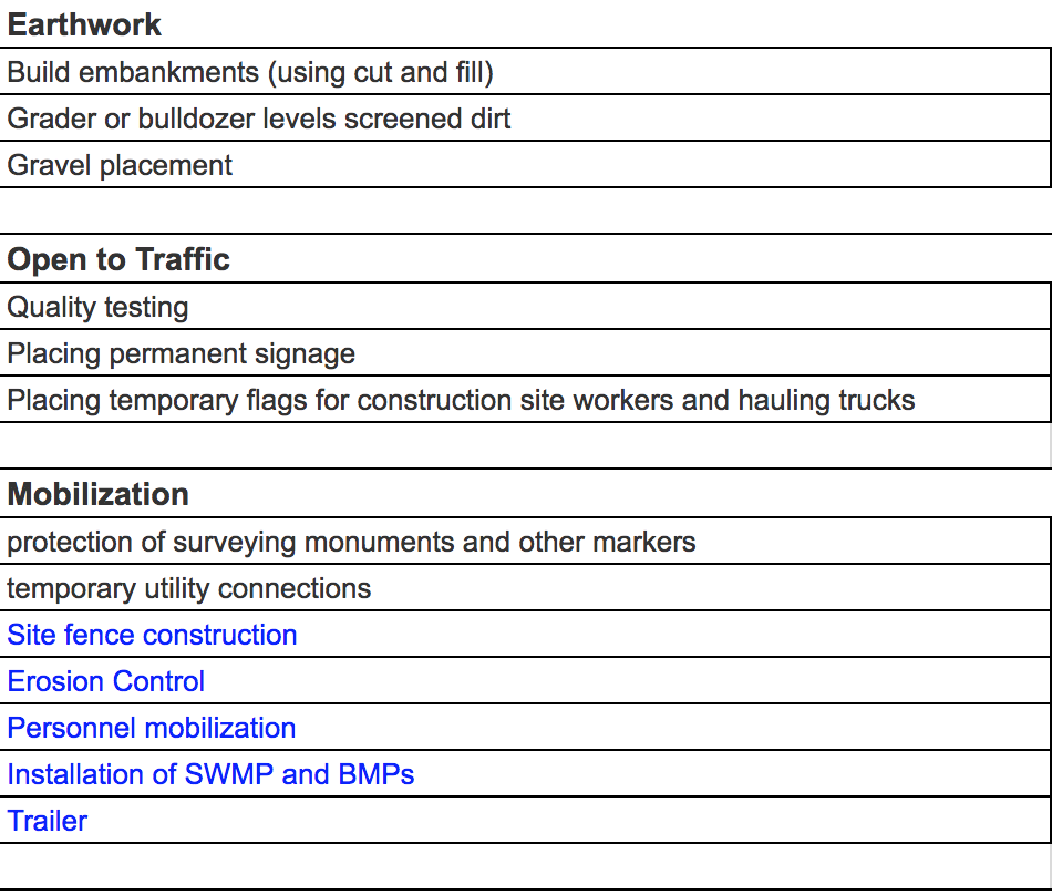 Solved I need to expand this schedule (add more tasks) for a | Chegg.com