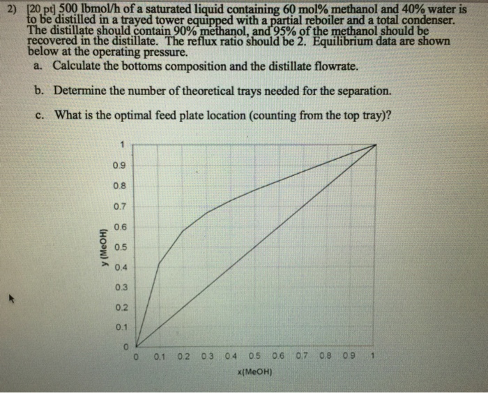 Solved 500 lb mol/h of a saturated liquid containing 60 mol% | Chegg.com