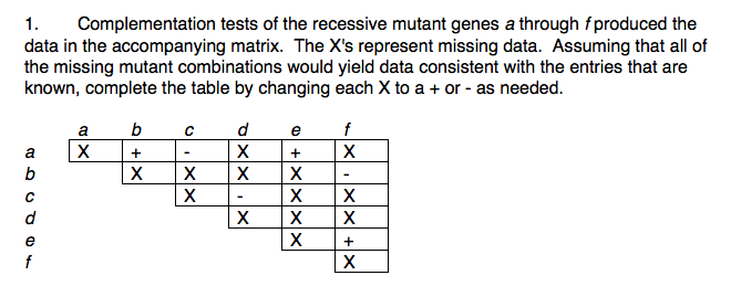 Solved Complementation tests of the recessive mutant genes a | Chegg.com