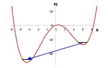 Solved B. In the problem, Going to a deeper well, we | Chegg.com