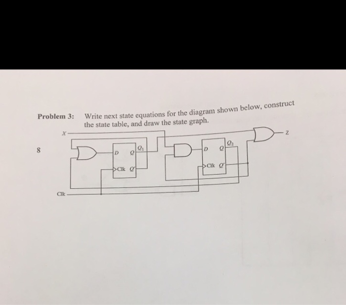 Solved Write next state equations for the diagram shown | Chegg.com
