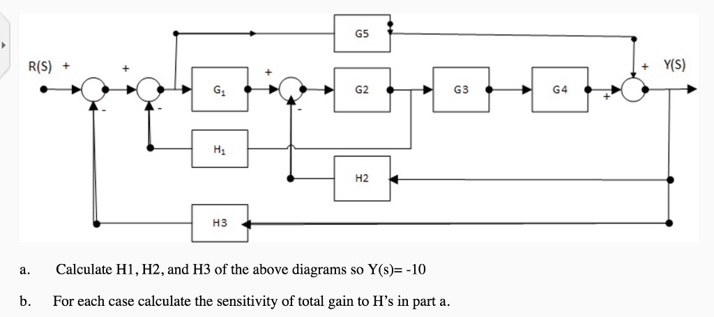 Solved a. Calculate H1, H2, and H3 of the above diagrams | Chegg.com