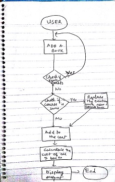 Prompt the student for the number of courses being | Chegg.com