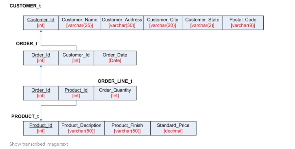 Solved Customer T CustomerlD, CustomerName, CustomerAddress, | Chegg.com