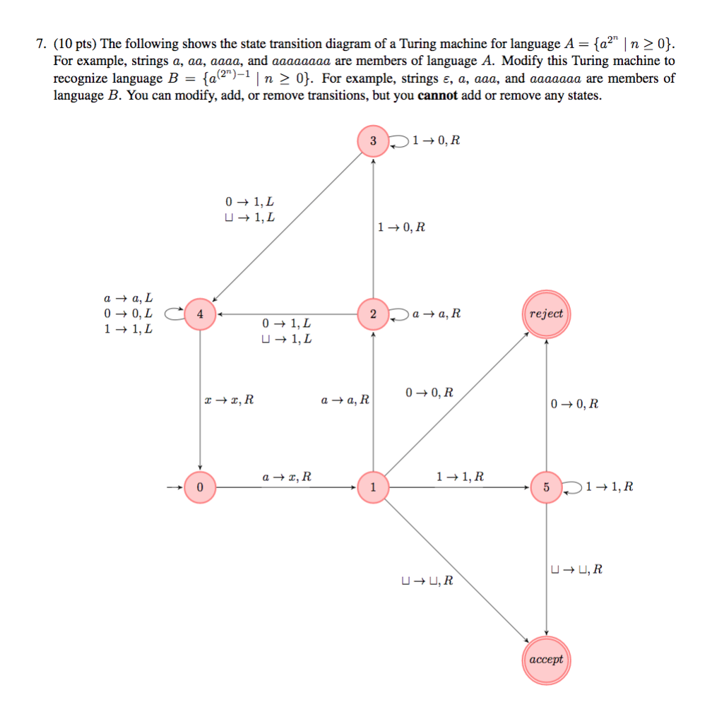 Solved 7. (10 pts) The following shows the state transition | Chegg.com