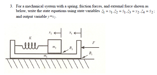 Solved For a mechanical system with a spring, friction | Chegg.com