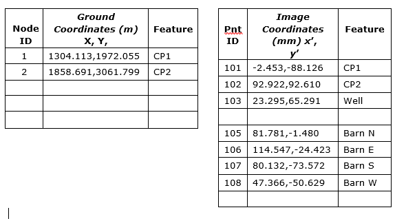 Table 1 given below is the coordinate list of | Chegg.com