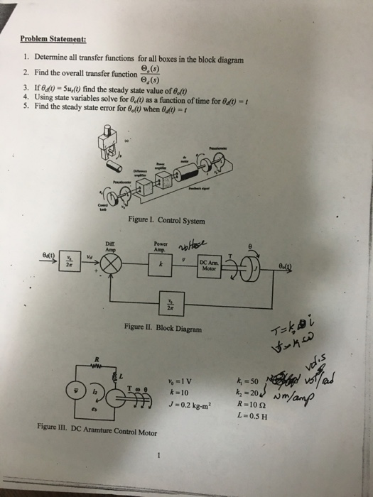 Solved Determine all transfer functions for all boxes in the | Chegg.com