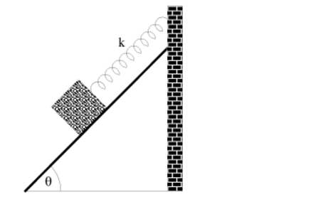 Solved Block oscillating on an inclined plane A block of | Chegg.com