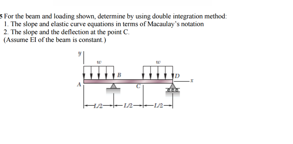 Solved For the beam and loading shown, determine by using | Chegg.com
