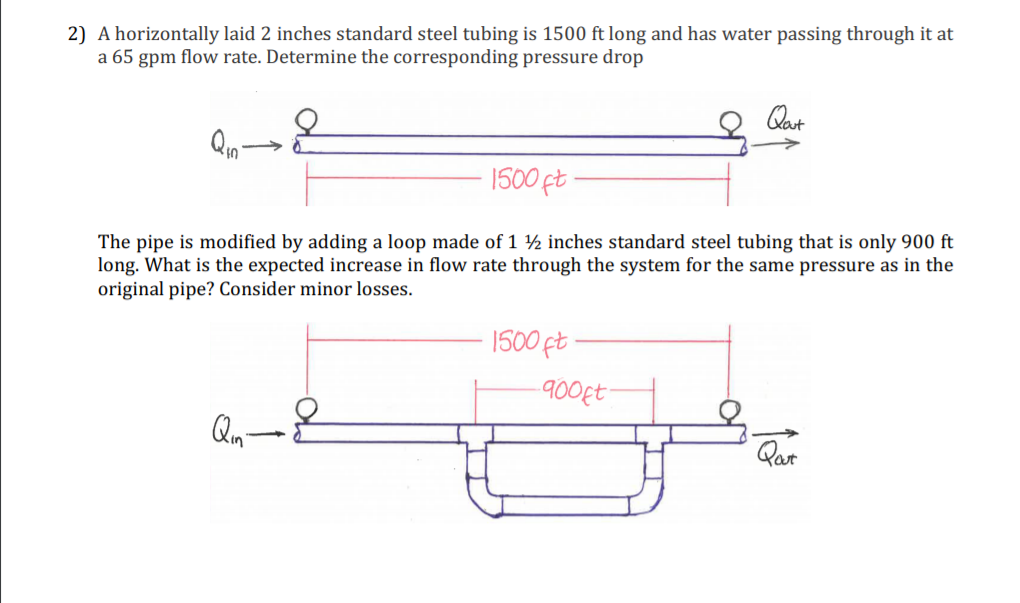 2) A horizontally laid 2 inches standard steel tubing | Chegg.com