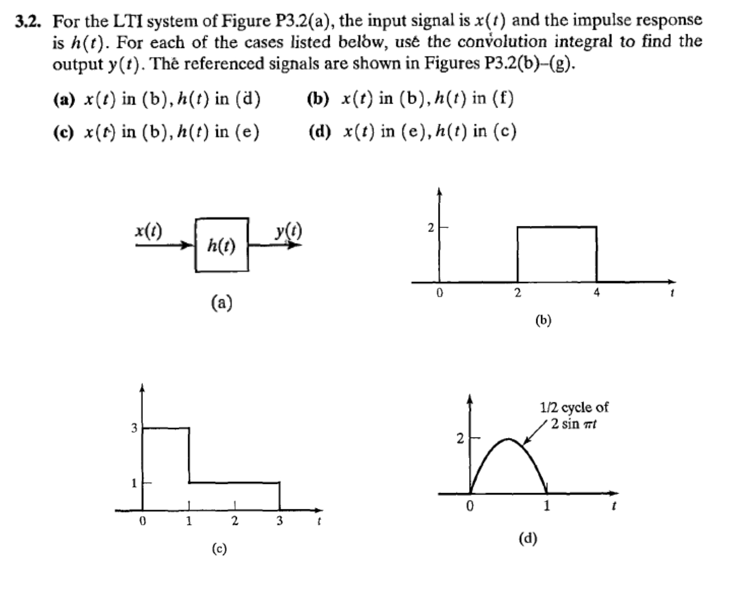 Solved For the LTI system of Figure P3.2(a), the input | Chegg.com