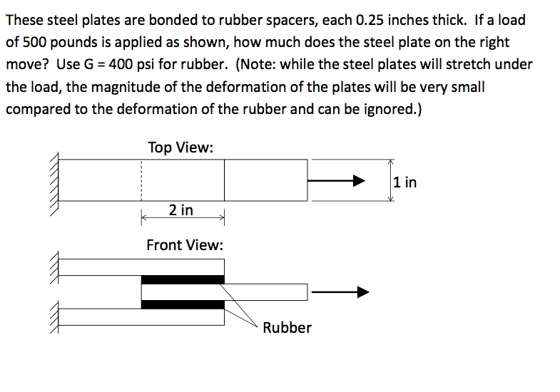 Solved These steel plates are bonded to rubber spacers, each | Chegg.com