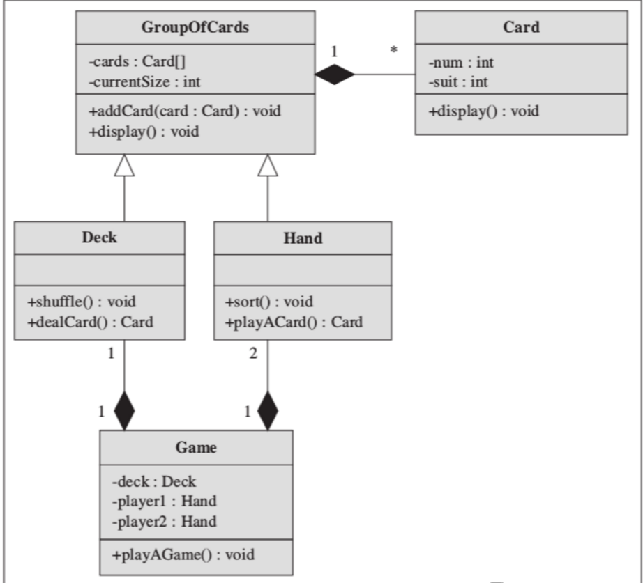 Solved Could Someone Please Code This Java Uml It Is War