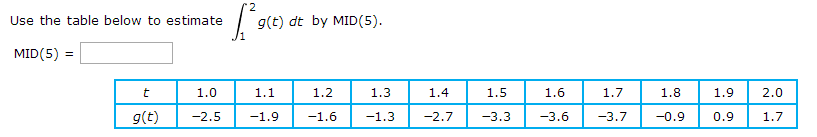 Solved Use the table below to estimate g(t) dt by MID(5). | Chegg.com