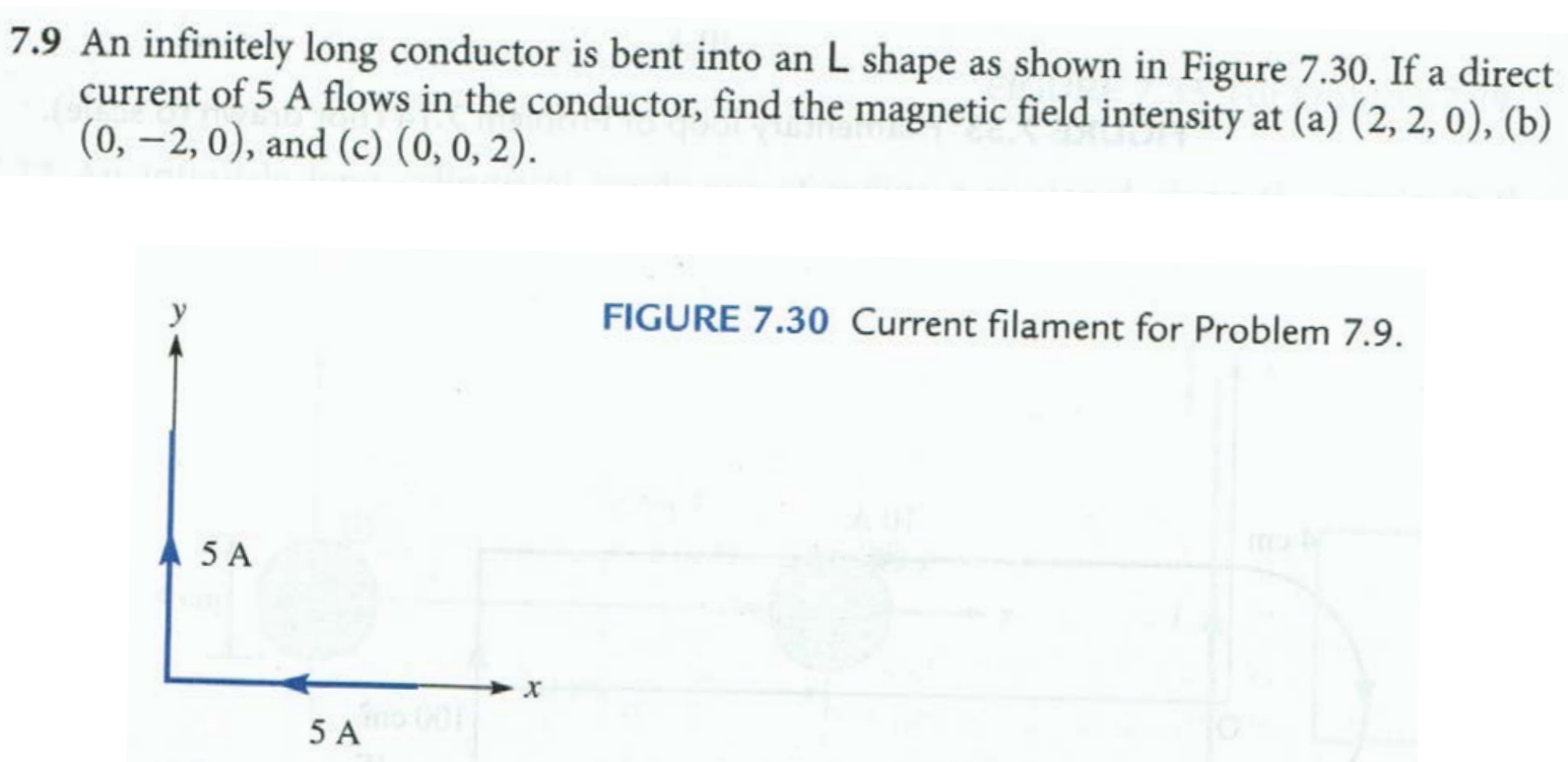 Solved An infinitely long conductor is bent into an L shape | Chegg.com