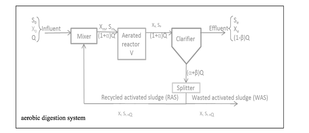 Develop an Excel spreadsheet that solves your mass | Chegg.com