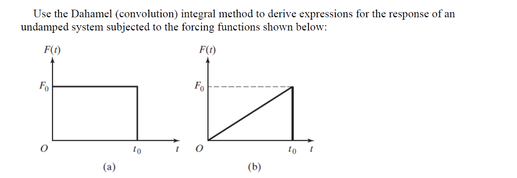 Solved Use the Dahamel (convolution) integral method to | Chegg.com
