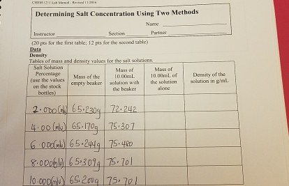 Solved Determining Salt Concentration Using Two Methods 20 | Chegg.com