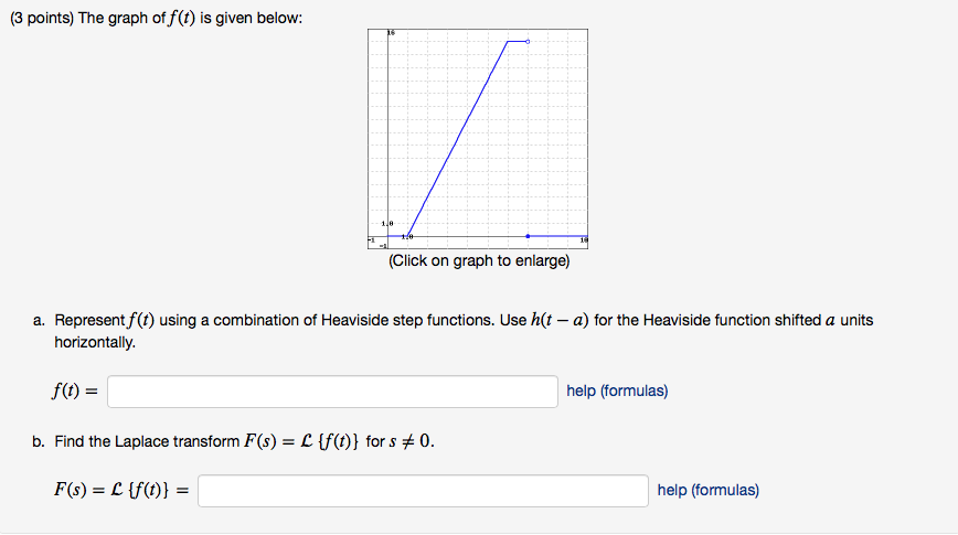 Solved 3 Points The Graph Of Ft Is Given Below Click 