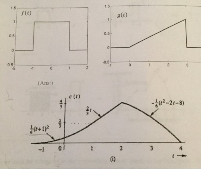 Solved convolve the following two causal functions | Chegg.com