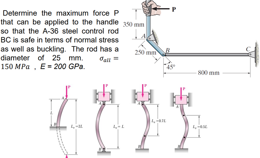 Solved Determine The Maximum Force P That Can Be Applied To