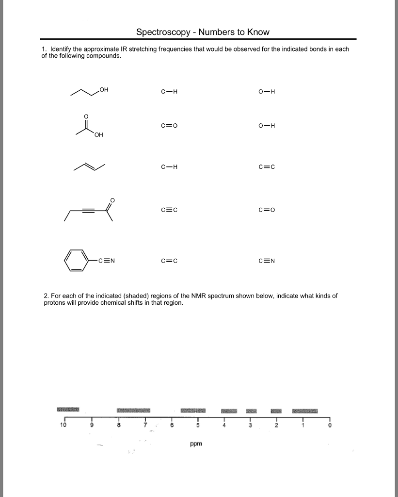 Solved Spectroscopy - Numbers to Know 1. Identify the | Chegg.com