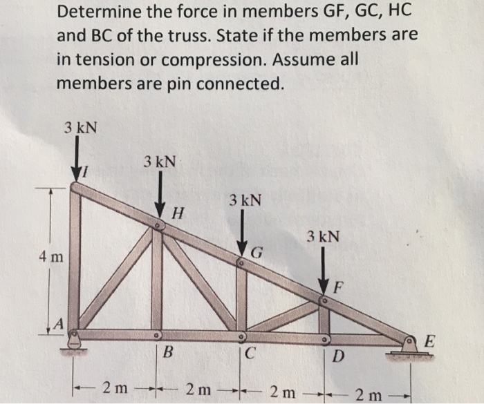Solved Determine the force in members GF, GC, HC and BC of | Chegg.com
