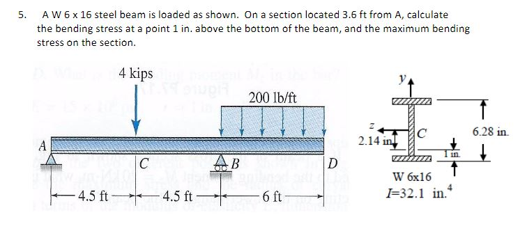 Solved 5. A W 6 x 16 steel beam is loaded as shown. On a | Chegg.com