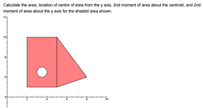 Solved Calculate the area, location of centre of area from | Chegg.com