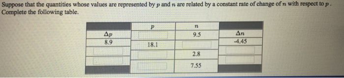 Solved Suppose that the quantities whose values are | Chegg.com