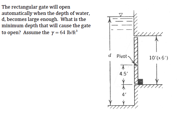 Solved The rectangular gate will open automatically when the | Chegg.com