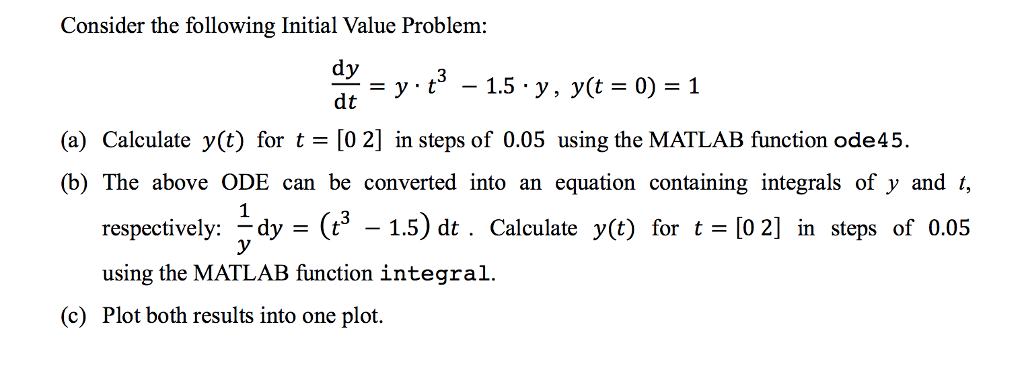 Solved Consider the following Initial Value Problem: dy/dt | Chegg.com