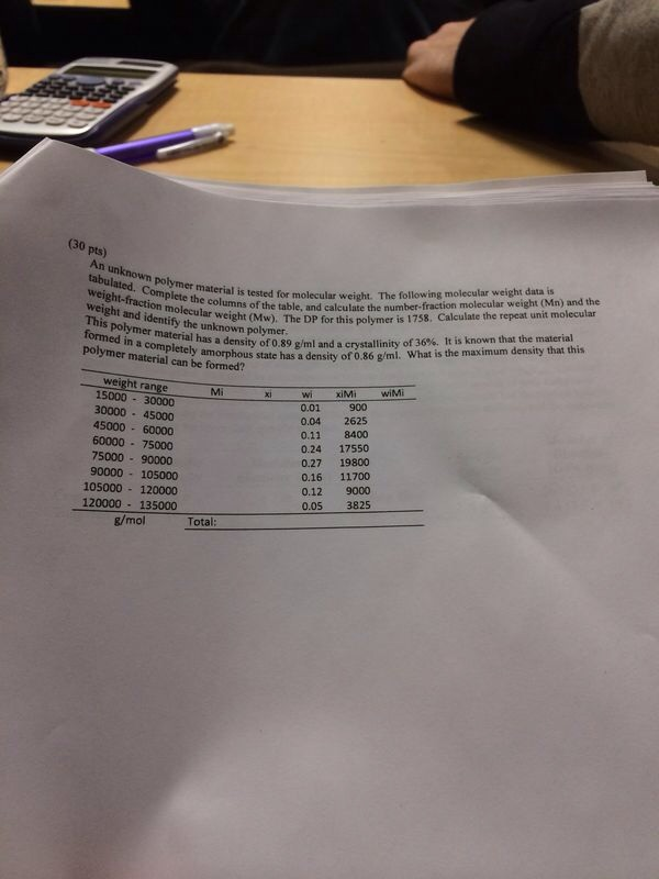 An unknown polymer material is tested for molecular | Chegg.com