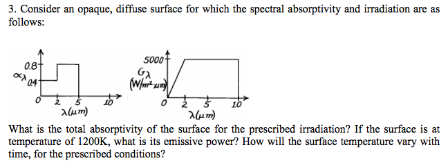 Solved Consider an opaque, diffuse surface for which the | Chegg.com