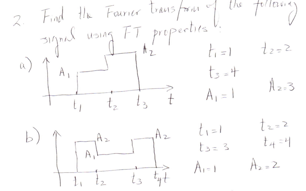 Solved 2. Final the Fourier Transform of the following | Chegg.com
