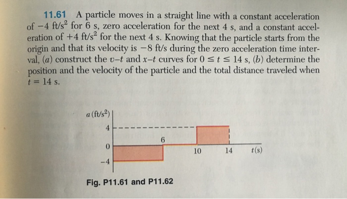 Solved A particle moves in a straight line with a constant | Chegg.com