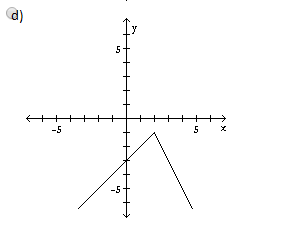 Solved Graph the function. f(x)={2x+3 ift2 -x+3 ifx
