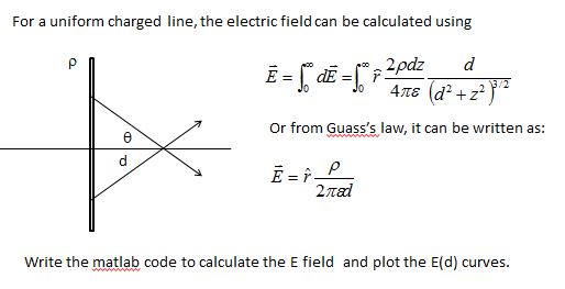 Solved For a uniform charged line, the electric field can be | Chegg.com