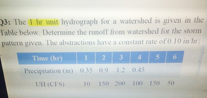 Solved The 1 hr unit hydrograph for a watershed is given in | Chegg.com