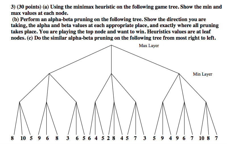 Solved Using the mini max heuristic on the following game | Chegg.com