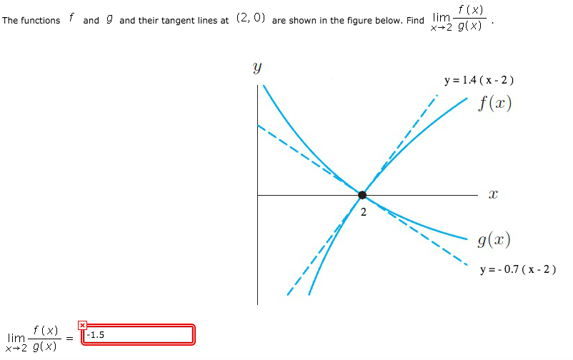 Solved The functions f and g and their tangent lines at (2, | Chegg.com